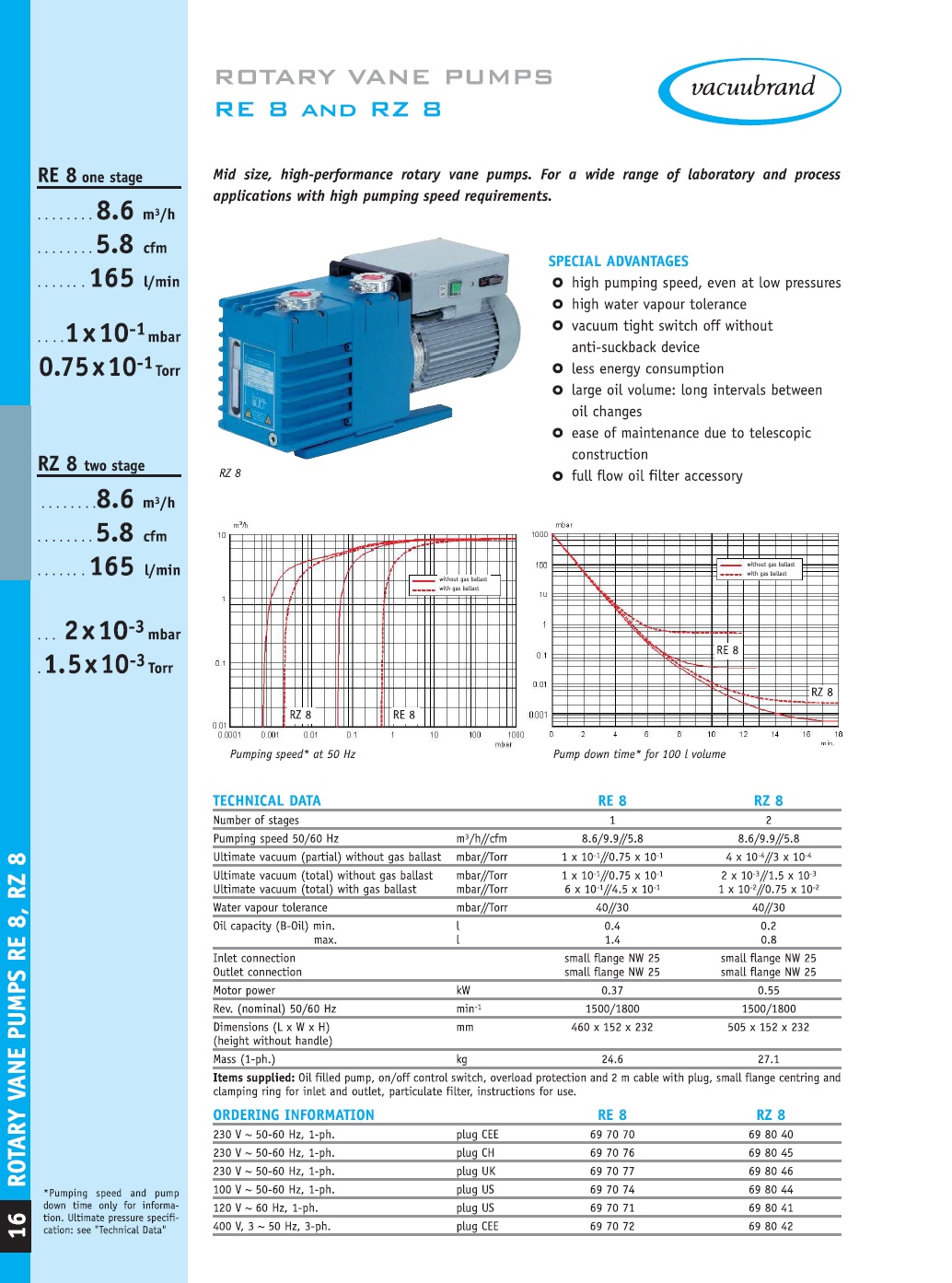 Rotary Vane Vacuum Pump RZ8- Vacuubrand - ex-lab