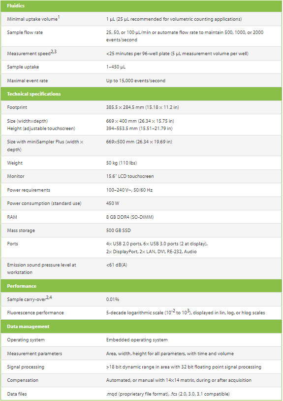 MACSQuant® Analyzer 16 Flow Cytometer from Miltenyi Biotec - ex-lab